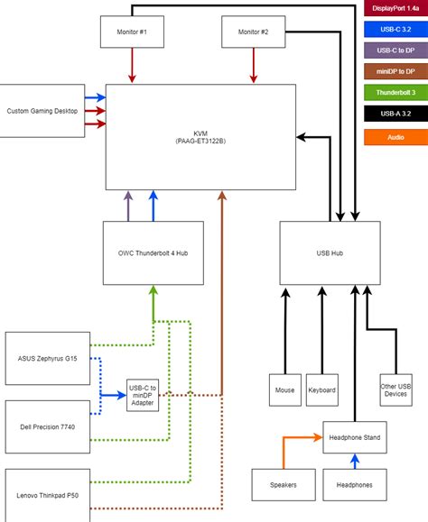 how can i connect two monitors with different resolutions simultaneously to my usb c port laptop