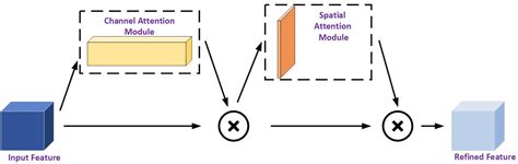 Underwater Ycc Underwater Target Detection Optimization Algorithm