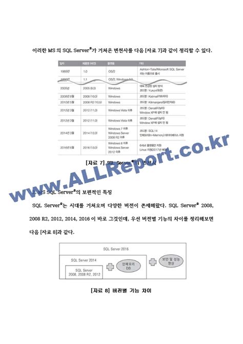 데이터베이스 db 데이터베이스 관리시스템 dbms 및 ms sql server의 개념에 대한 요약정리기타방송통신
