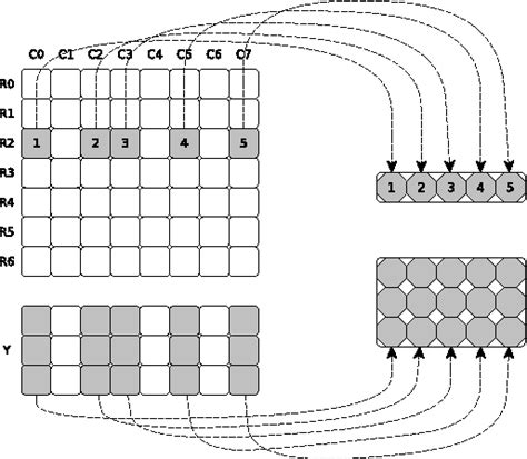 Figure 1 From Efficient And Portable Als Matrix Factorization For