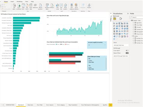 expert data analysis and visualization services using power bi upwork