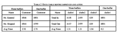 table 2 from simulation of banks queuing system based on witness