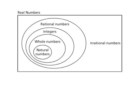 4 2 Irrational Numbers Ppt