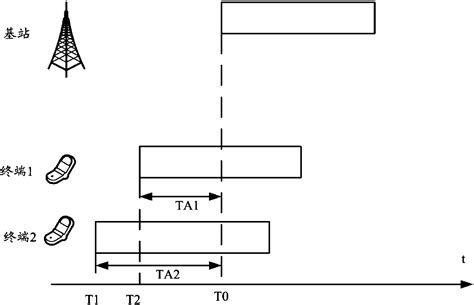 Uplink Synchronization Method And Device Eureka Patsnap