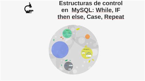 Estructuras De Control En MySQL While IF Then Else Switc By Dayita