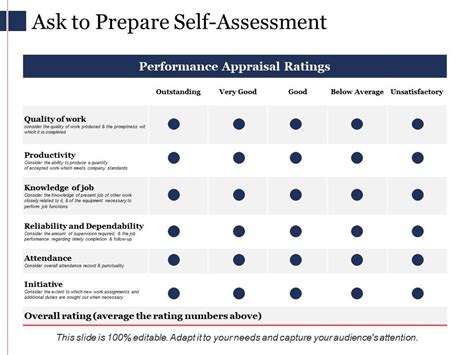 Self Assessment Table Ppt Powerpoint Presentation Professional Layout