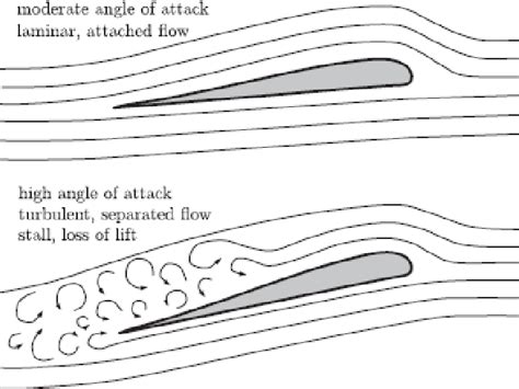 Figure 11 From Real Time Nmpc For Fixed Wing Uav Applications Semantic Scholar
