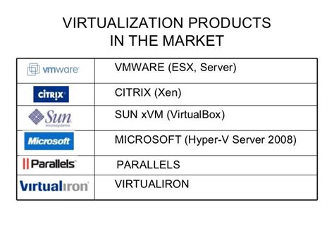 Vmware Vs Virtualbox Comparison Lonestarpag