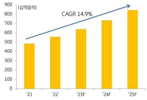 1화 디지털 전환의 가속과 산업 변화 Kb의 생각