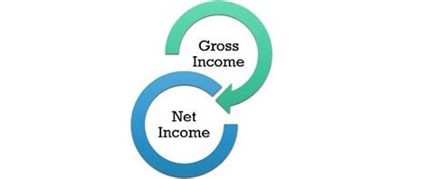 Difference Between Nopat And Net Income With Comparison Chart Key