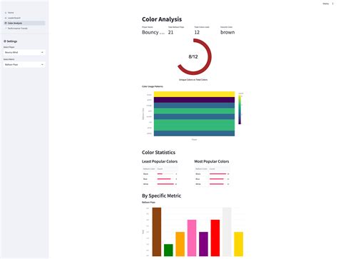Color Analysis Dashboard Balloon Popper Demo