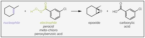 Alkenes As Nucleophiles Part 1 — Making Molecules