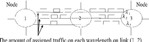 Figure 1 From A Heuristic Wavelength Assignment Optimization For Optical Packet Switching