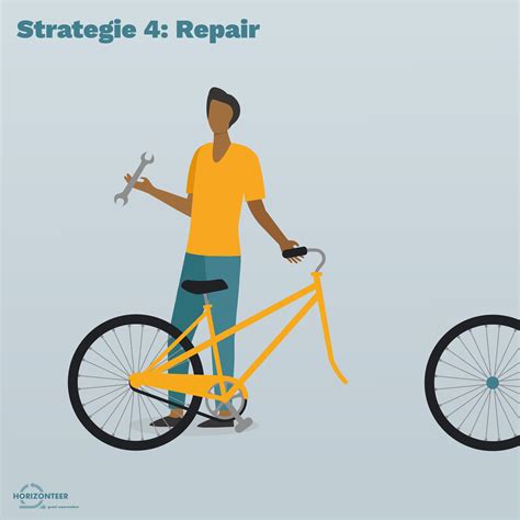 De R Ladder En De Circulaire Economie Horizonteer