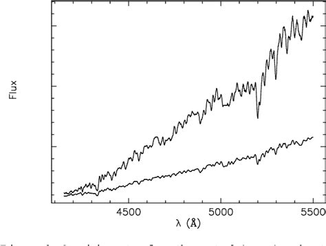 Figure 1 From Spatially Resolved Stellar Populations In The Isolated Elliptical Ngc 821