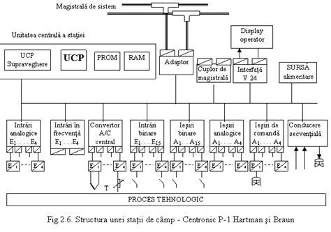 Sisteme Numerice De Conducere Automata