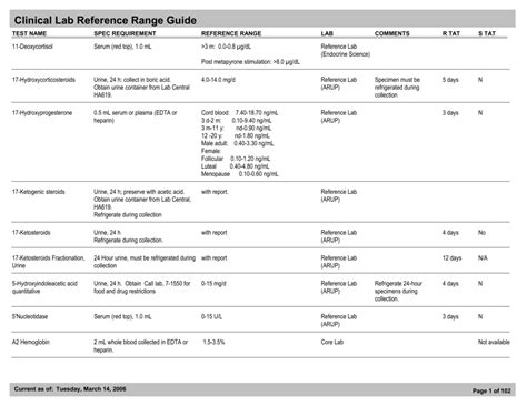 Clinical Lab Reference Range Guide