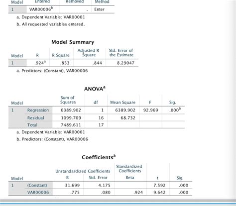 Spss Stata Excel R By Stembob Fiverr