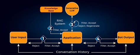 Owasp Llm Top 10 Tackling Data And Model Poisoning Attacks In Ai By