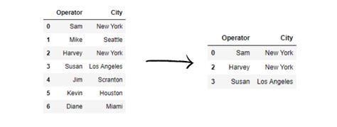 Pandas Vs Excel Which Is Better For Data Analysis Royalcdkeys