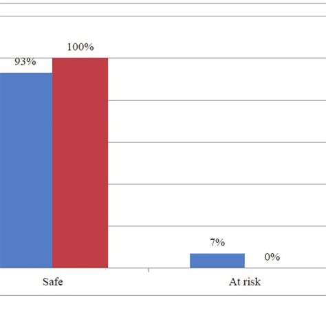 Waist Circumference Of Respondents Download Scientific Diagram