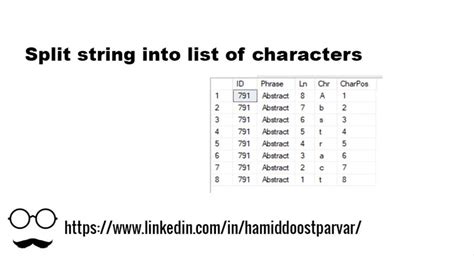 Hamid D On Linkedin Sqlserver Sql Microsoft String