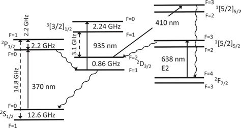 {171}{ Rm Y}{{{ Rm B}} { }} 171 Yb And Partial Level Diagram Download Scientific Diagram