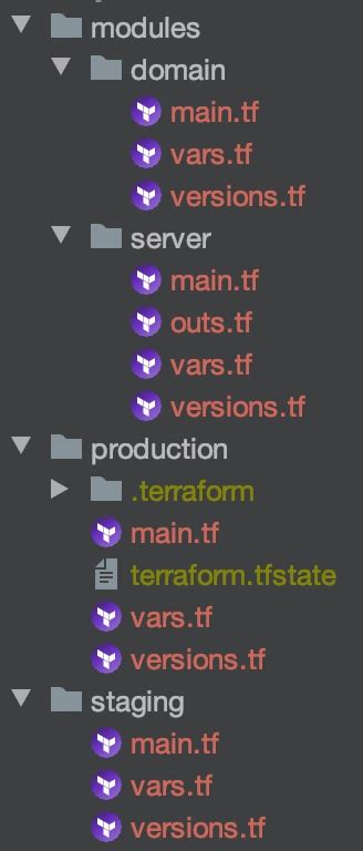 What Ive Learned Learning Terraform Part 5 Dev Community