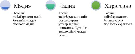 Мэдлээ Цахим контент