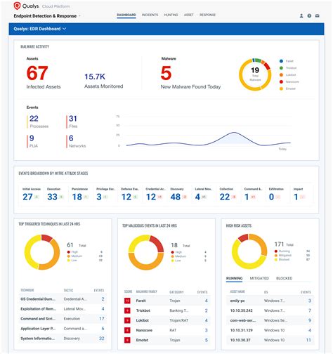 qualys unveils multi vector edr a new approach to endpoint detection