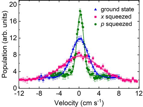 Atoms In Optical Lattices Lan Research Labs