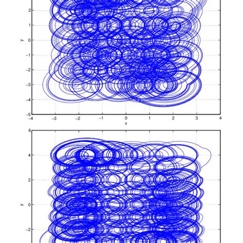 Saturated Multi Scroll Chaotic Attractors From Up To Down A 1 D Download Scientific Diagram