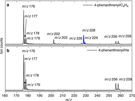 Comparison Of Photoionization Mass Spectra Recorded At A Download