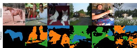 Figure 5 From Perceptual Grouping In Contrastive Vision Language Models Semantic Scholar