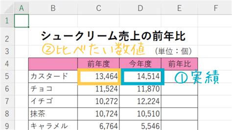 Excelで目標達成率を計算：進捗状況の達成率自動計算方法 ※
