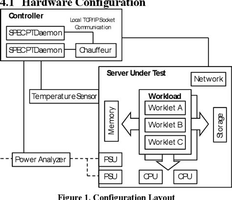 Figure From The Design And Development Of The Server Efficiency Rating Tool SERT Semantic