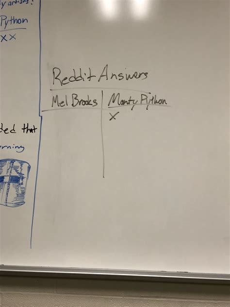 1 For Python Album On Imgur