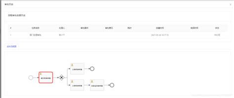 后端 springboot，activiti实现流程审批（支持单体、微服务融合） 个人文章 segmentfault 思否