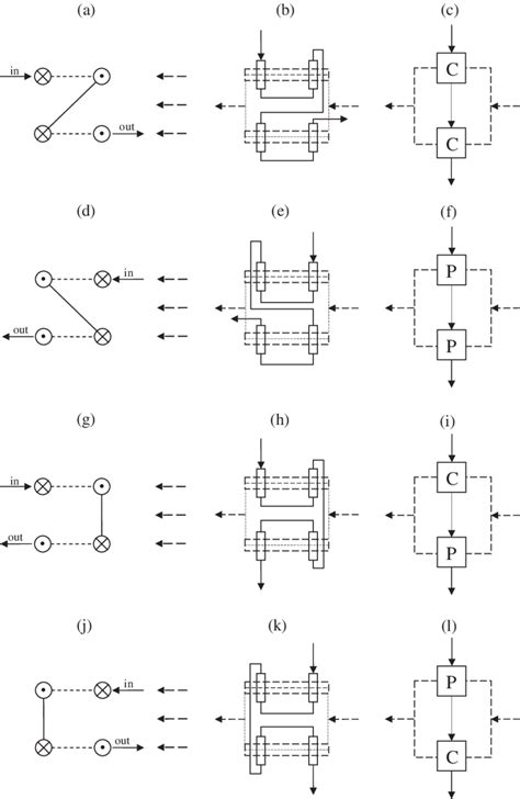 Two Dimensional Graphical Schemes Used To Derive The Closed Form
