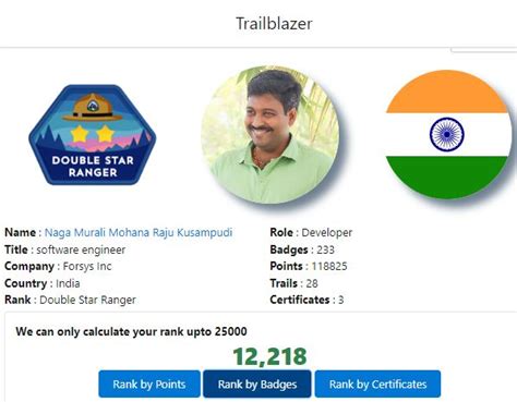 Naga Murali Mohana Raju Kusampudi On Linkedin Salesforce