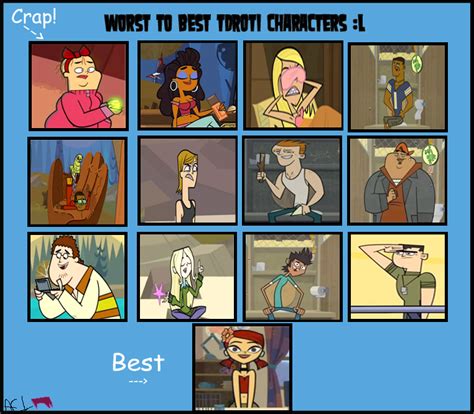 Worst To Best Tdroti Characters By Jasperpie On Deviantart
