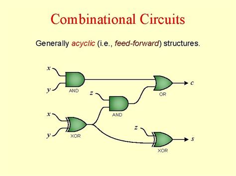 Timing Analysis Of Cyclic Combinational Circuits Marc D