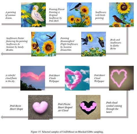 清华朱军团队开源unidiffuser：首个基于transformer的多模态扩散大模型！文图互生、改写全拿下！ 知乎