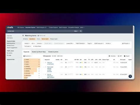 How To Use Ahrefs Keyword Explorer Full Tutorial For Beginners 1 Minute Video Guide