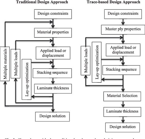 Figure 1 From A Novel Invariant Based Design Approach To Carbon Fiber Reinforced Laminates
