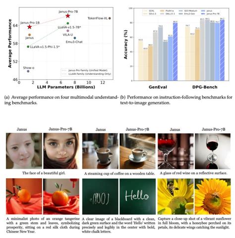Ai Generativeai Opensource Technology Innovation Deepseek