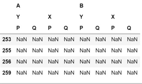 Python While Using Reindex Method On Any Dataframe Why Do Original