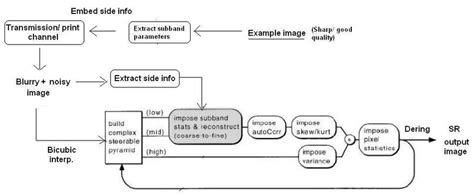 The Iterative Sr Reconstruction Method Download Scientific Diagram