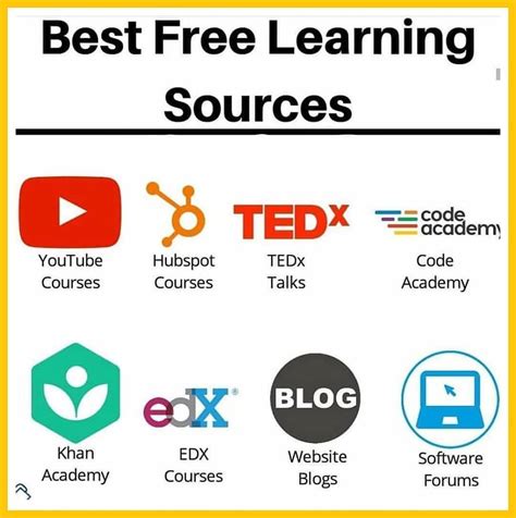 Code With Harry Best Online Learning Sources ☺️ • Tag Your Friends