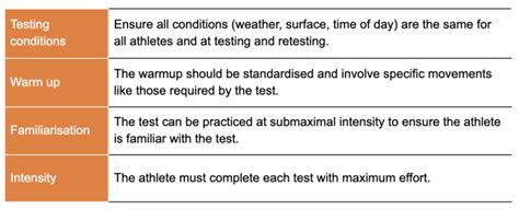 The 505 Agility Test Procedure Testing And Normative Data Sport